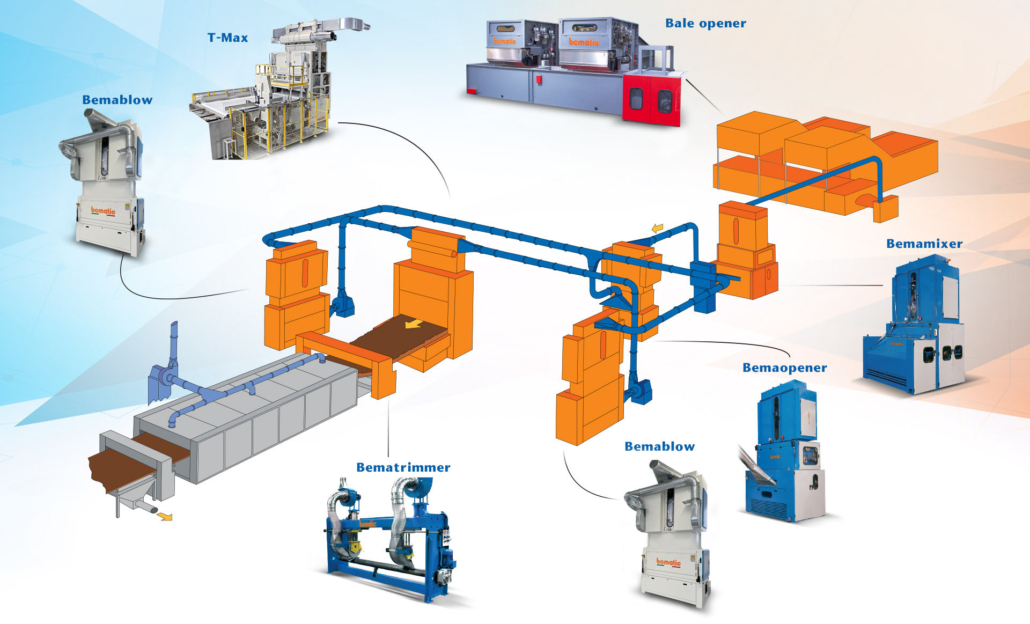 AIR LAY CARDING MACHINE - AERODYNAMIC LINE » Bematic
